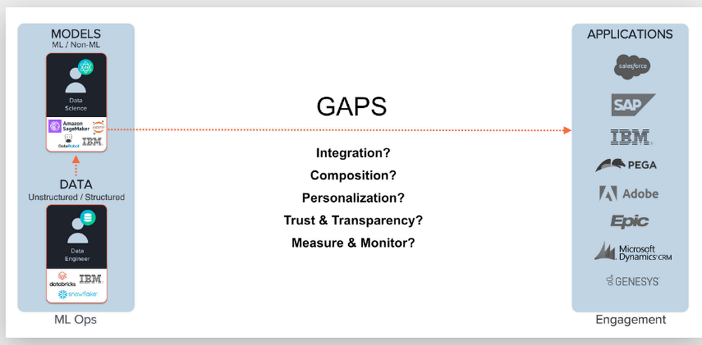 CognitiveScale Cortex AI Reviews in 2025